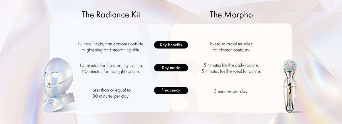 The Radiance Kit – LED Face & Neck Masks – CHOUCHOU TOKYO